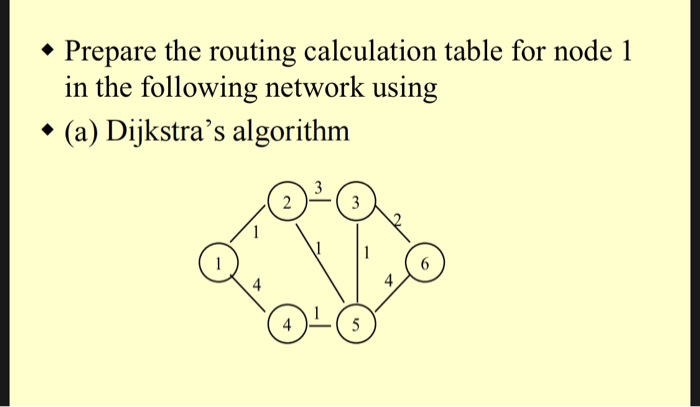 Solved * Prepare the routing calculation table for node 1 in | Chegg.com