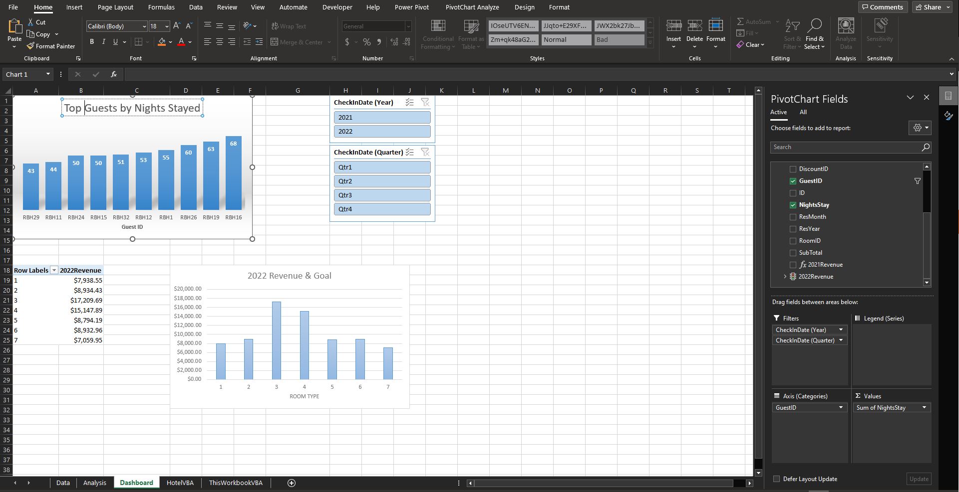 Solved 1. On the Dashboard worksheet, you will find a simple | Chegg.com