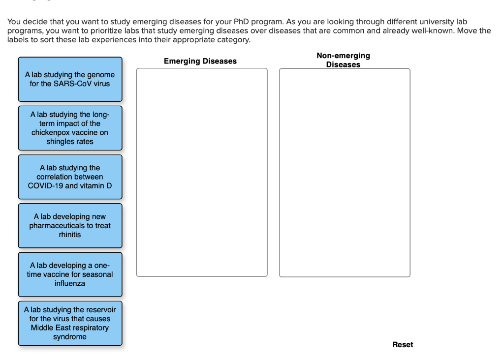 Solved You decide that you want to study emerging diseases | Chegg.com