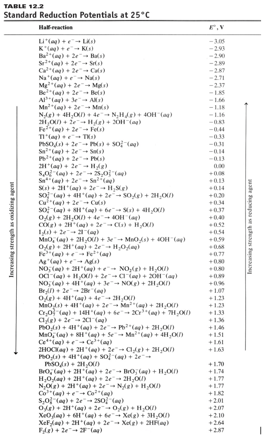 Solved Can hydrogen peroxide be used to oxidize | Chegg.com