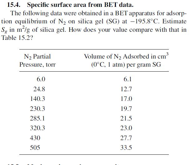 15.4. Specific surface area from BET data. The | Chegg.com
