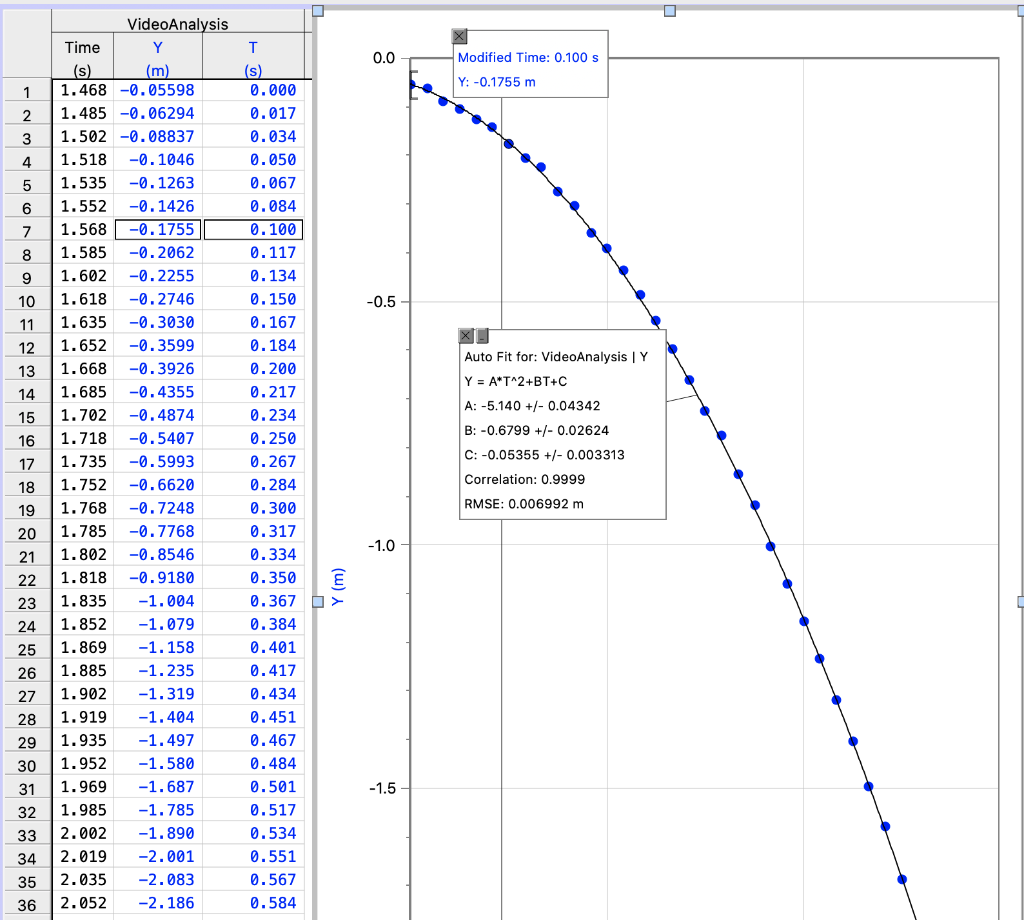 Solved How can I find average velocity and midpoint T from | Chegg.com