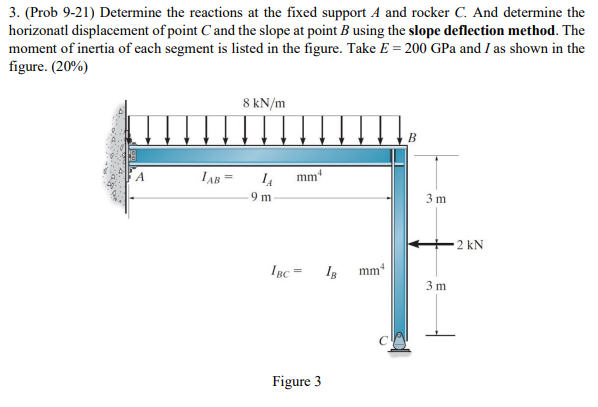 Solved Please use slope deflection method for this question. | Chegg.com