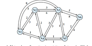 Consider the network depicted in Figure 1 below. | Chegg.com