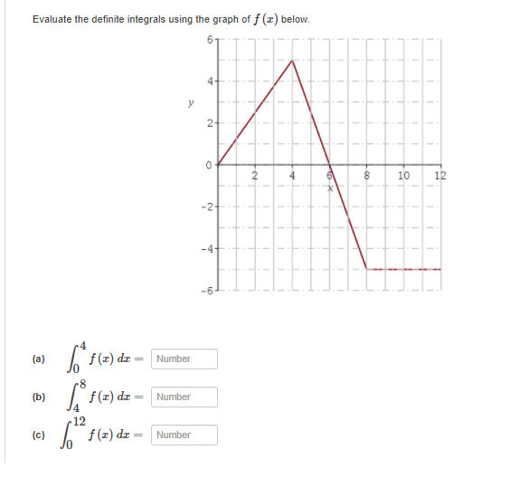 Solved Evaluate the definite integrals using the graph of | Chegg.com