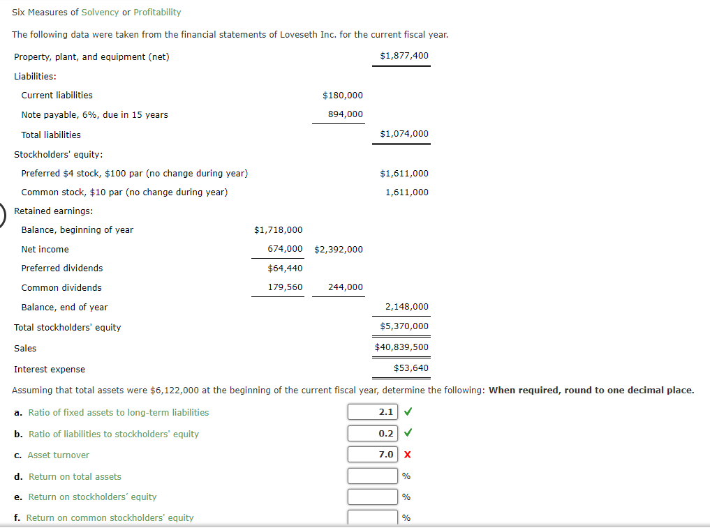 Solved Six Measures of Solvency or Profitability The | Chegg.com