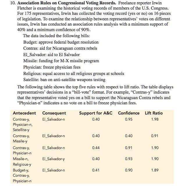 10. Association Rules on Congressional Voting | Chegg.com