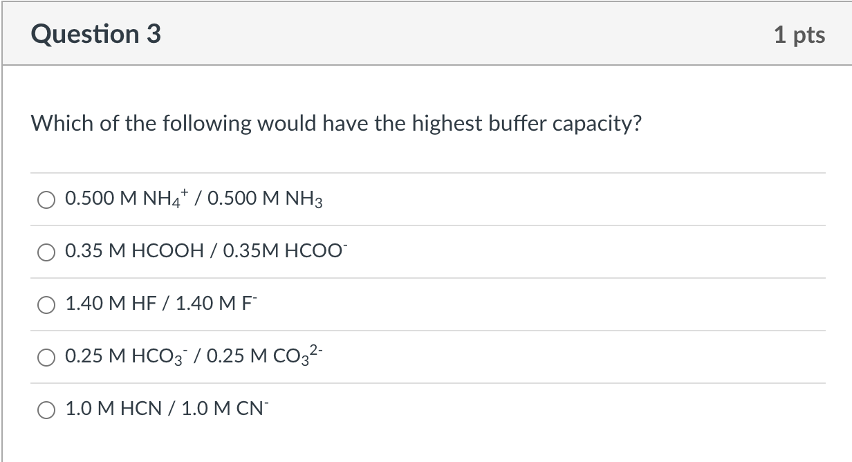 Solved Which of the following would have the highest buffer | Chegg.com