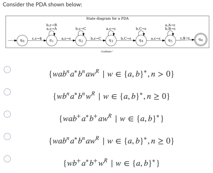 Solved Consider the PDA shown below: State diagram for a PDA | Chegg.com