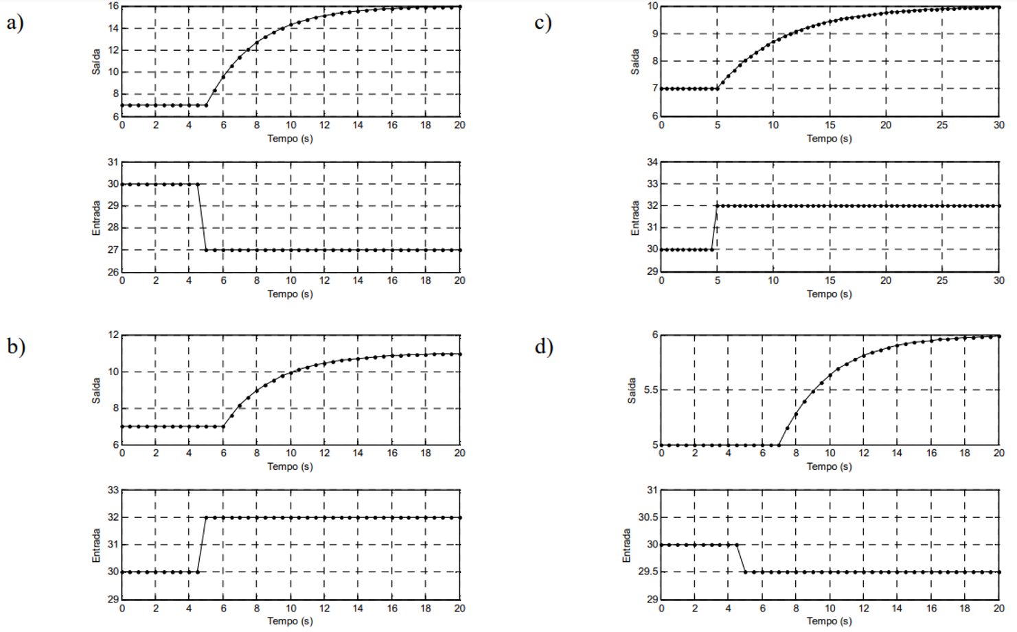 Solved Propose a transfer function to represent the | Chegg.com