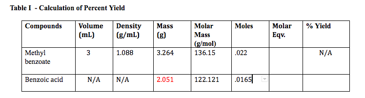 Solved What is the molar equivalent of Methyl benzoate and | Chegg.com
