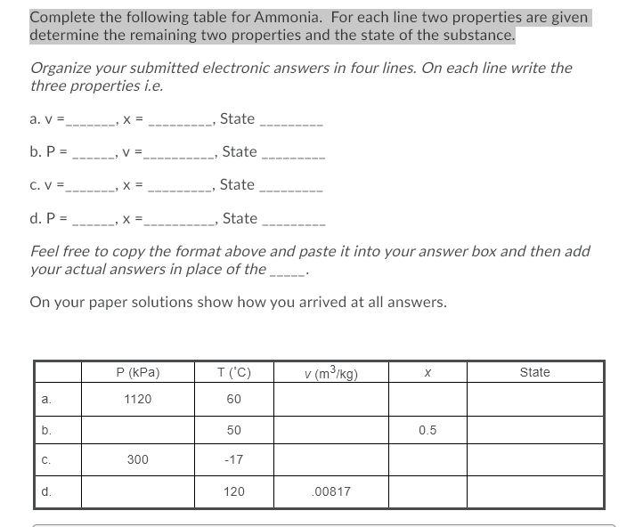 Solved Complete the following table for Ammonia. For each | Chegg.com