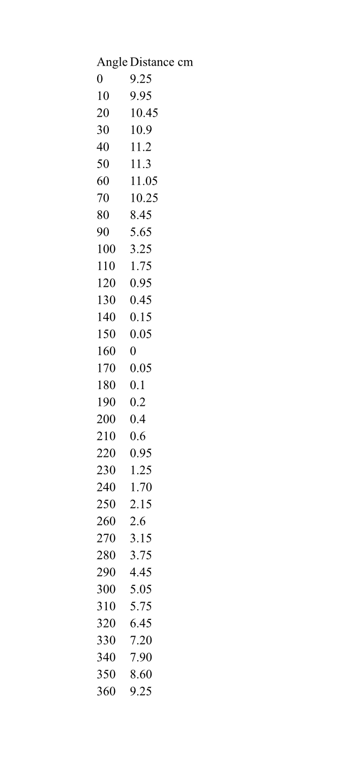 Solved Q.3: Plot input angle vs stroke length graph for the | Chegg.com