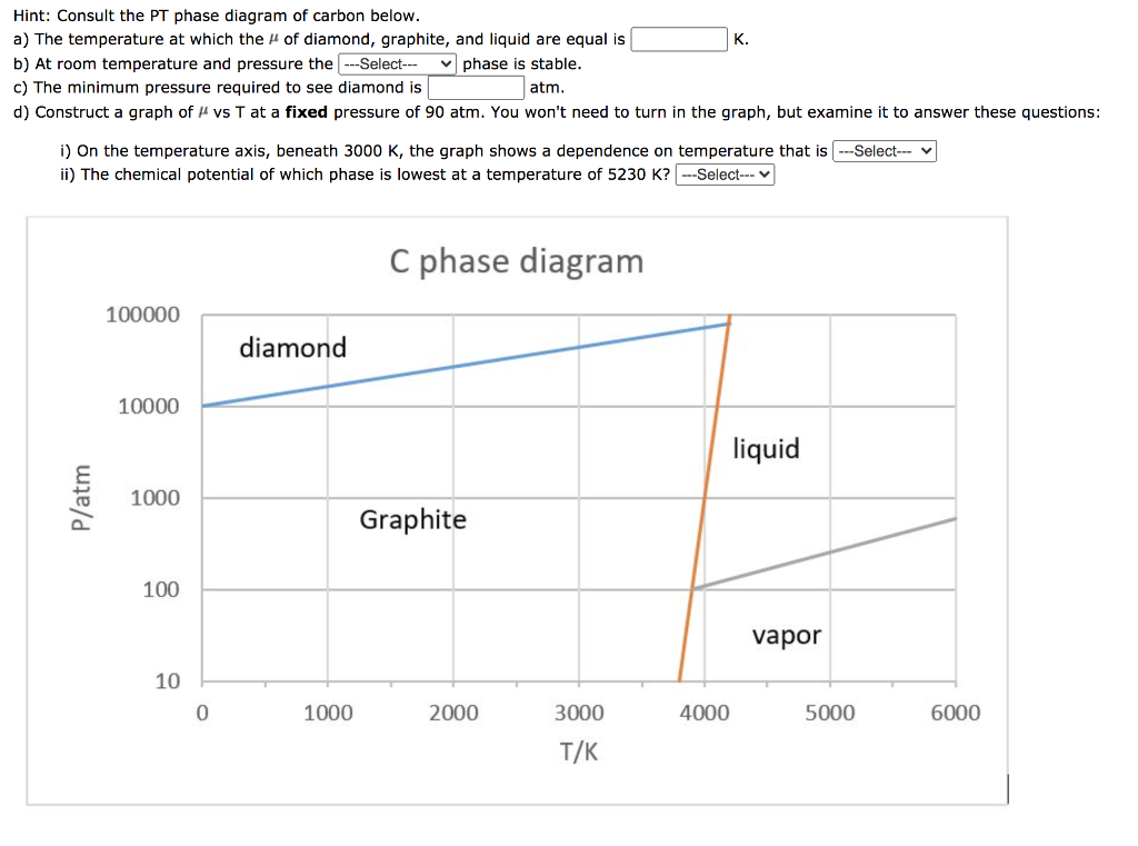 Solved Hint: Consult the PT phase diagram of carbon below. | Chegg.com