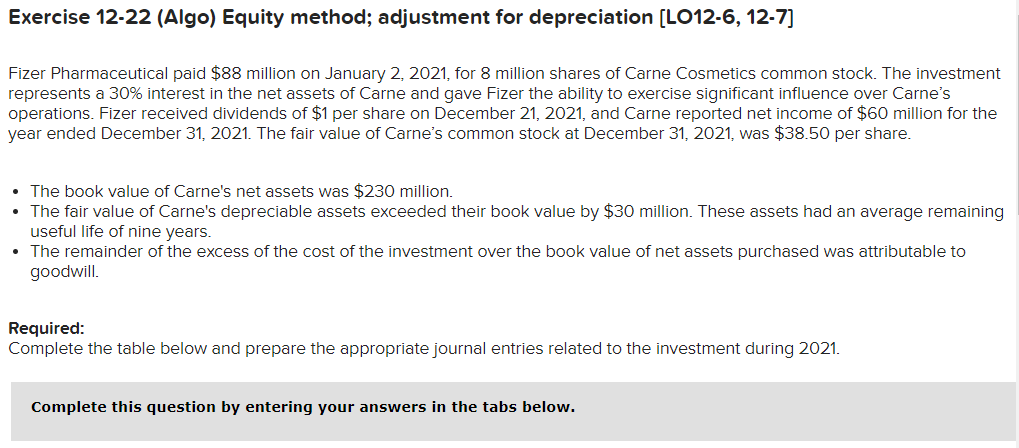 Solved Exercise 12-22 (Algo) Equity method; adjustment for | Chegg.com