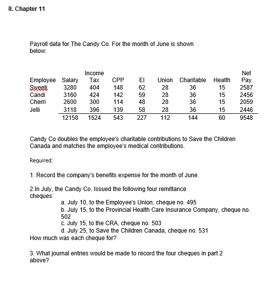 Solved Payroll data for The Candy Co. For the month of June | Chegg.com