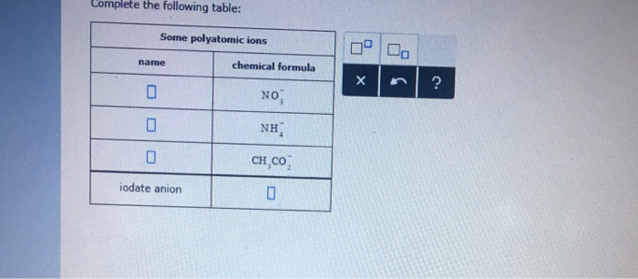 Solved Complete the following table: Some polyatomic ions | Chegg.com