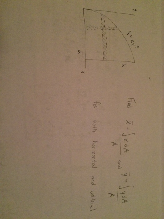 Solved Find x bar = integral x dA/A and y bar = integral y | Chegg.com