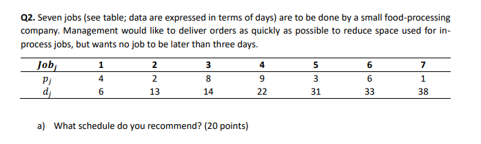Solved Q2. Seven jobs (see table; data are expressed in | Chegg.com
