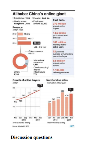 Solved CASE STUDY - ALIBABA The primary subject matter of | Chegg.com