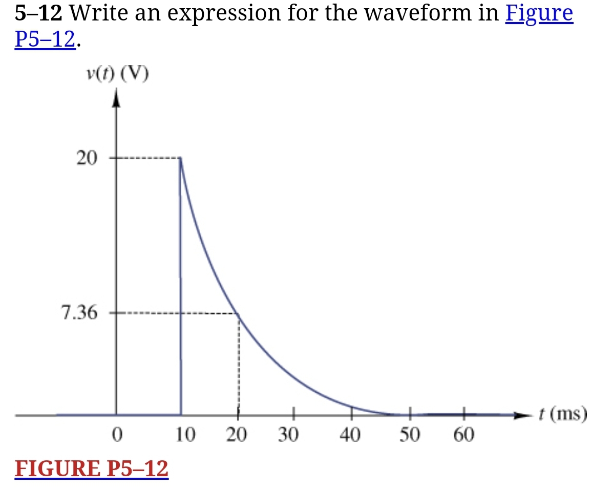5–12 Write an expression for the waveform in Figure | Chegg.com