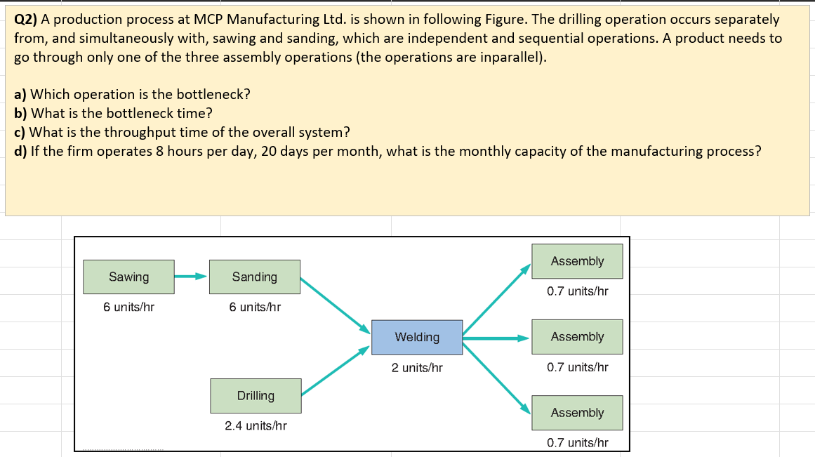 Solved Q2) A production process at MCP Manufacturing Ltd. is | Chegg.com