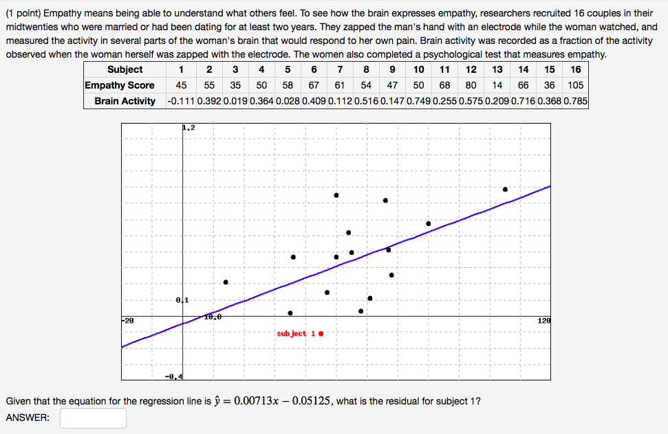 Solved (1 point) Empathy means being able to understand what | Chegg.com