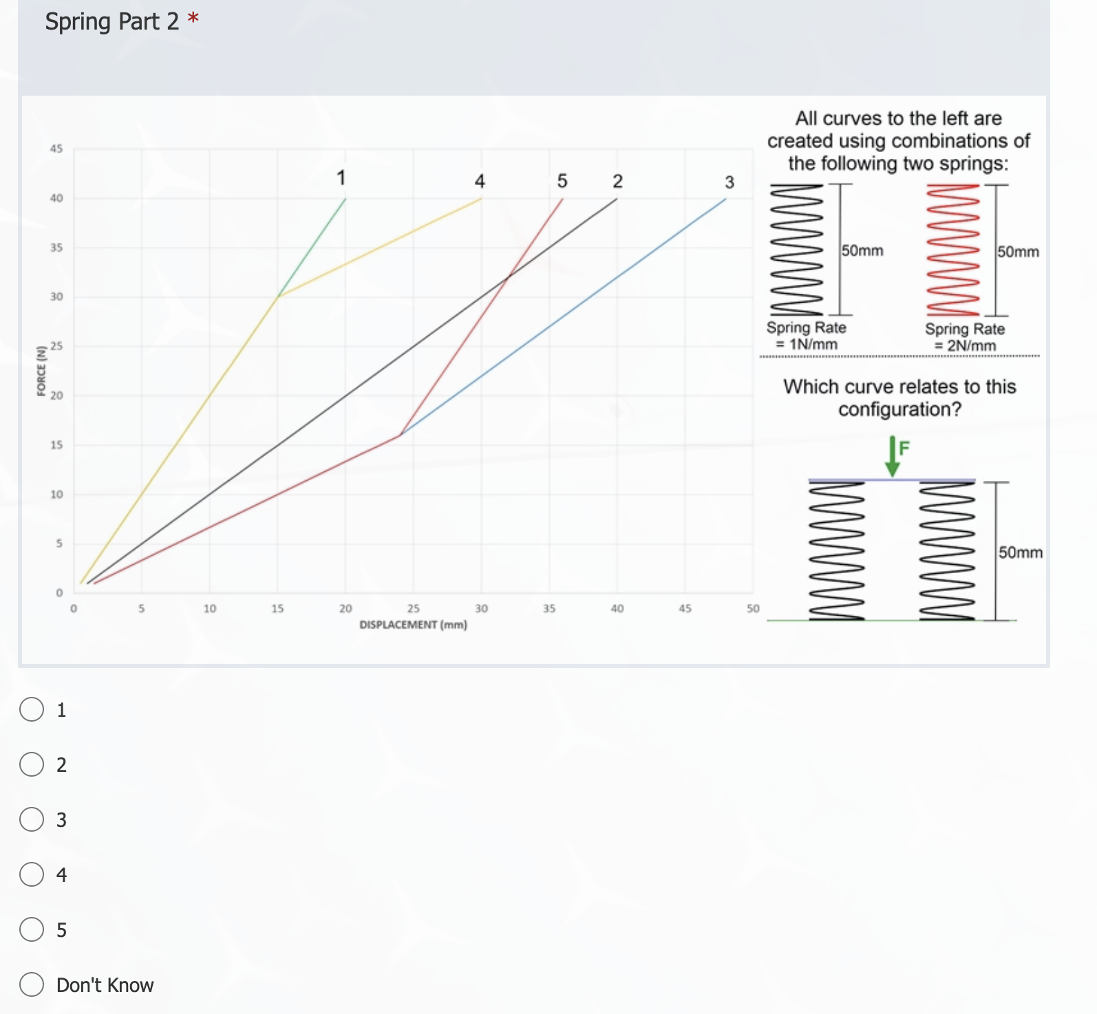Solved Spring Part 2∗ 1 2 3 4 5 Don't Know | Chegg.com