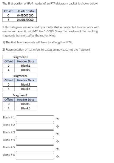The first portion of IPv4 header of an FTP datagram | Chegg.com