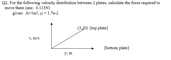 Solved Q2. For the following velocity distribution between 2 | Chegg.com