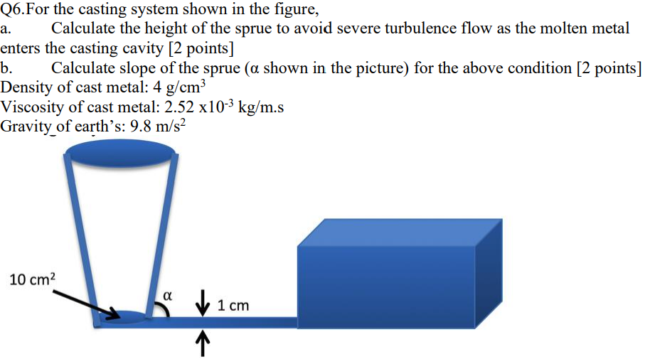 Solved Q6.For the casting system shown in the figure, | Chegg.com