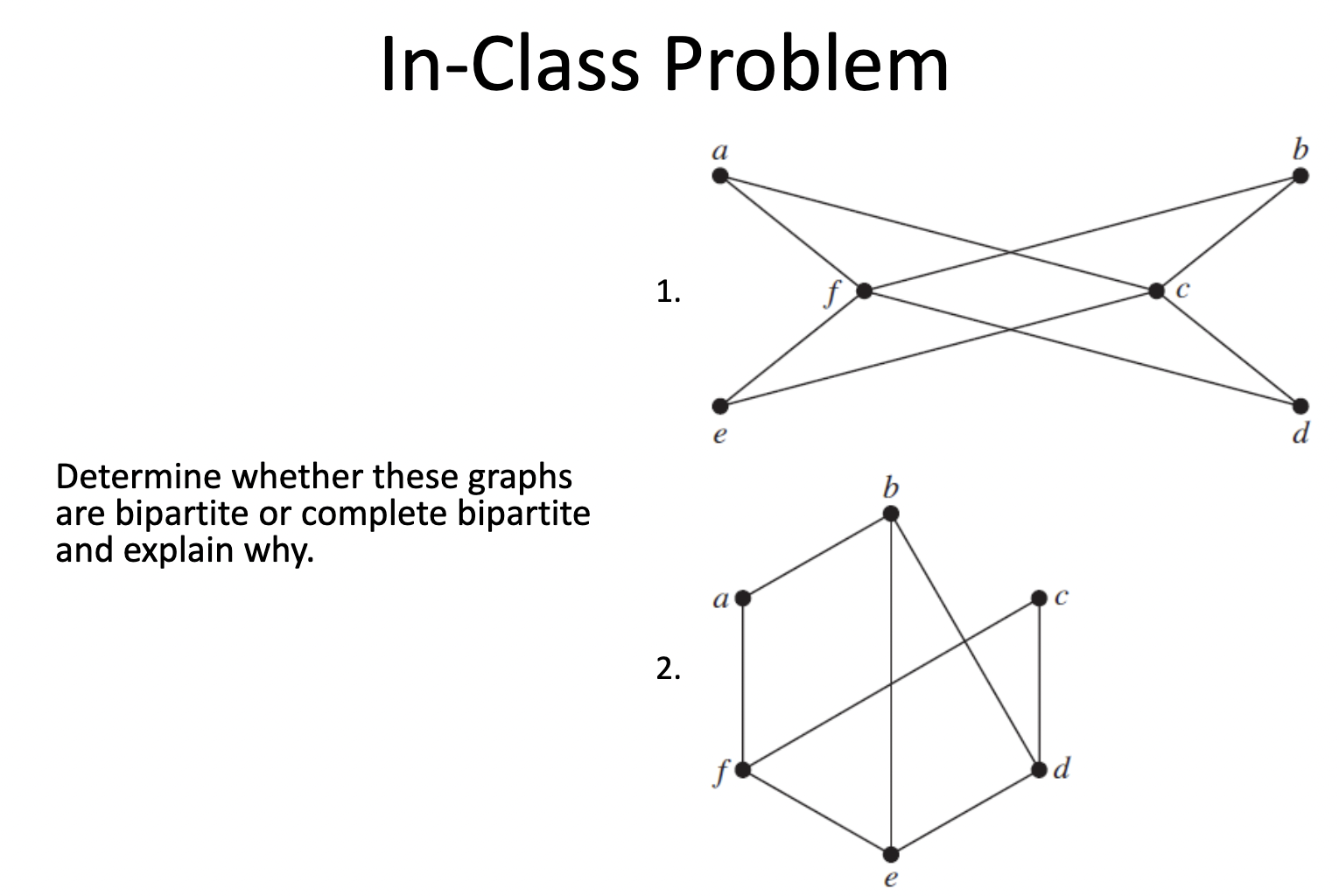 Solved In-Class Problem Determine whether these graphs are | Chegg.com