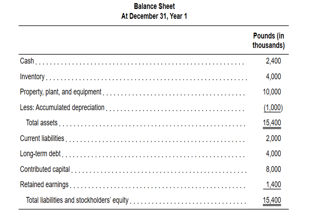 Solved I requested help on the following homework assignment | Chegg.com