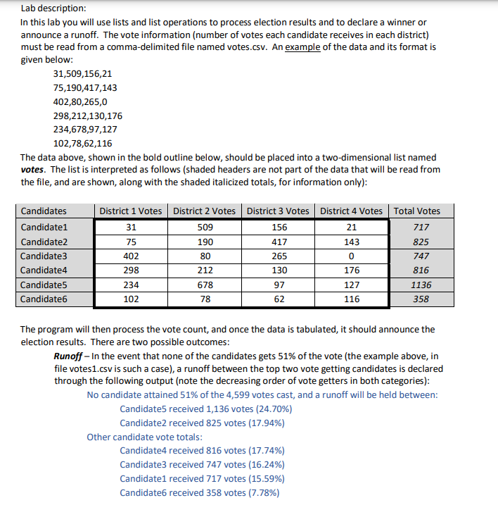Solved Lab description: In this lab you will use lists and | Chegg.com
