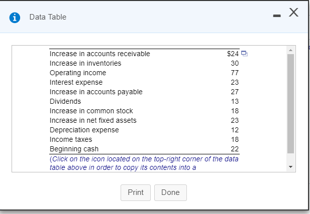 Solved Data Table $24 30 Increase in accounts receivable | Chegg.com