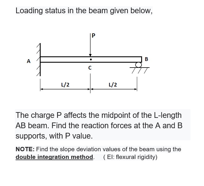 Solved Loading status in the beam given below, IP B D C 9 | Chegg.com