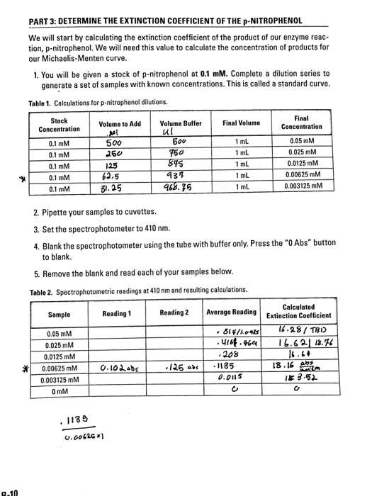 Solved PART 3: DETERMINE THE EXTINCTION COEFFICIENT OF THE | Chegg.com