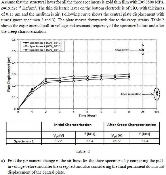Following Figure Shows The Schematic Of A Simple