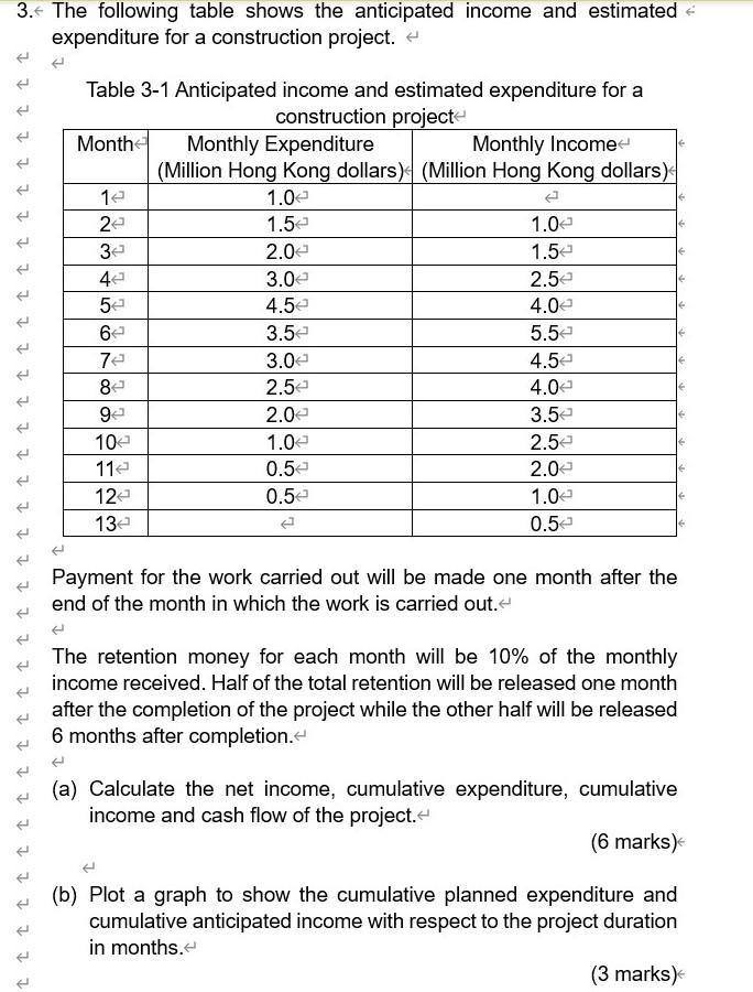 Solved 3. The following table shows the anticipated income | Chegg.com
