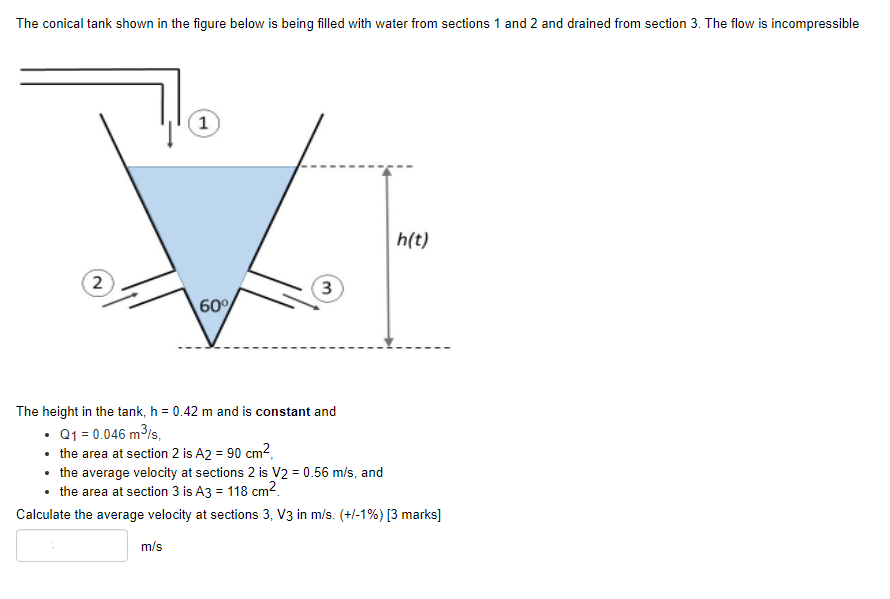 Solved The conical tank shown in the figure below is being | Chegg.com
