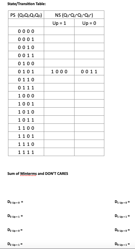 Solved State/Transition Table:Sum of Minterms and DON'T | Chegg.com