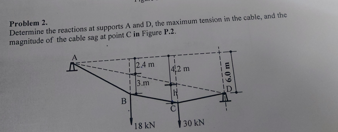Solved Problem 2. Determine the reactions at supports A and | Chegg.com