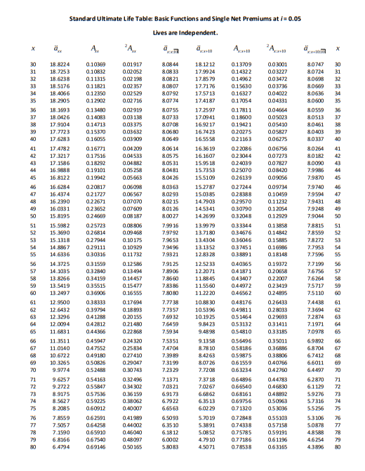 Solved Standard Ultimate Life Table: Basic Functions and | Chegg.com