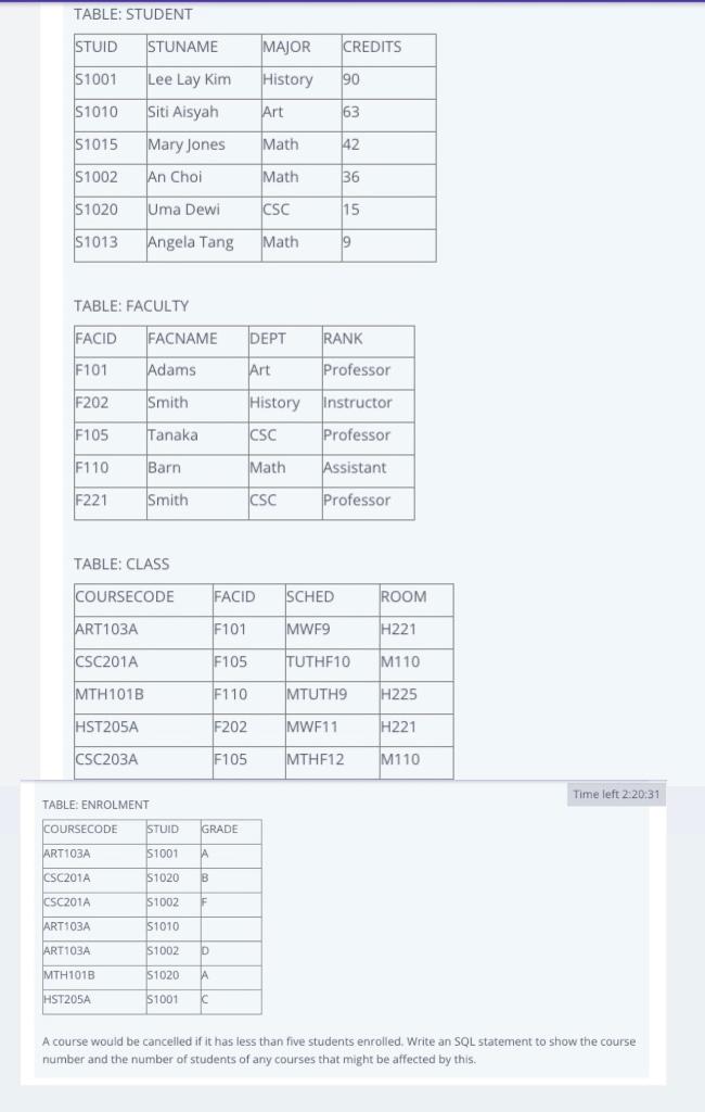 Solved TABLE: STUDENT STUID STUNAME MAJOR CREDITS $1001 Lee | Chegg.com