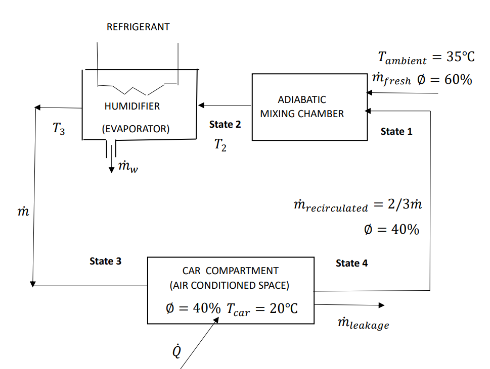 Solved Figure shows a schematic sketch of a proposed system | Chegg.com