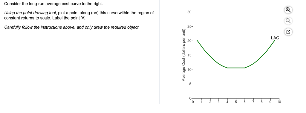 Solved Consider the long-run average cost curve to the | Chegg.com