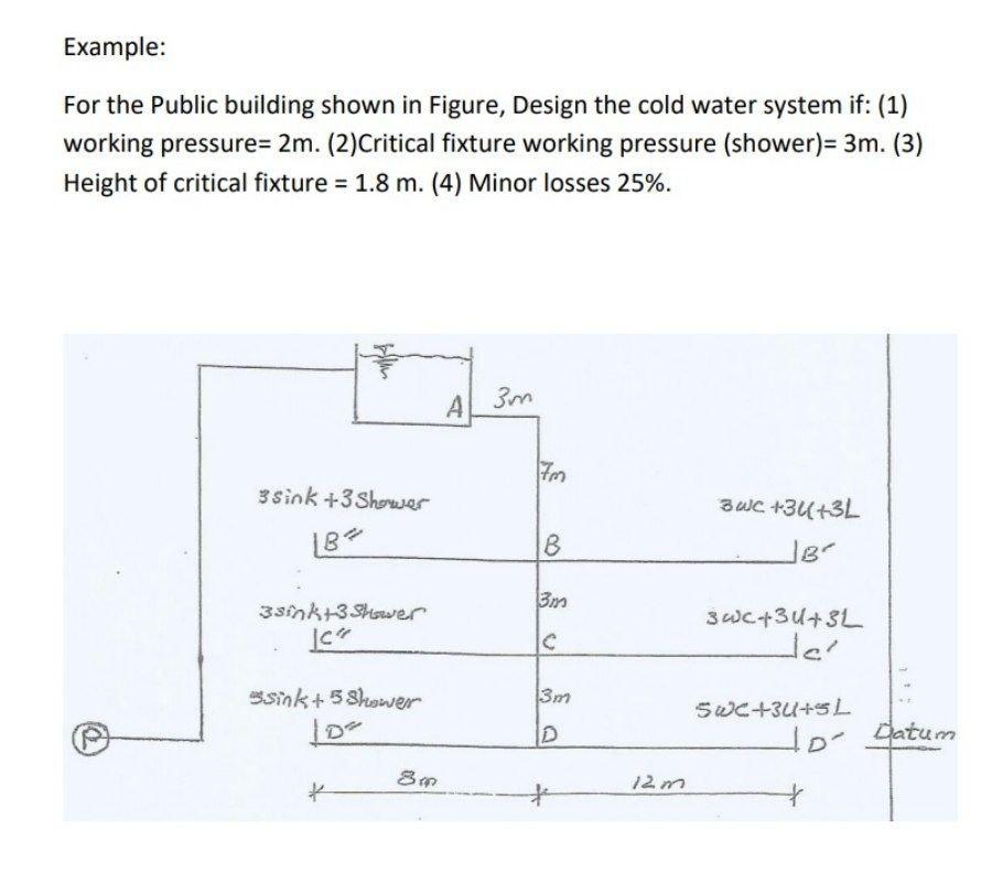 Example: For the Public building shown in Figure, | Chegg.com