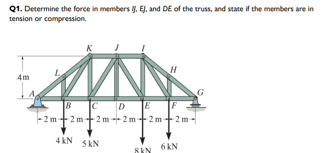 Solved Q1. Determine the force in members IJ, EJ, and DE of | Chegg.com