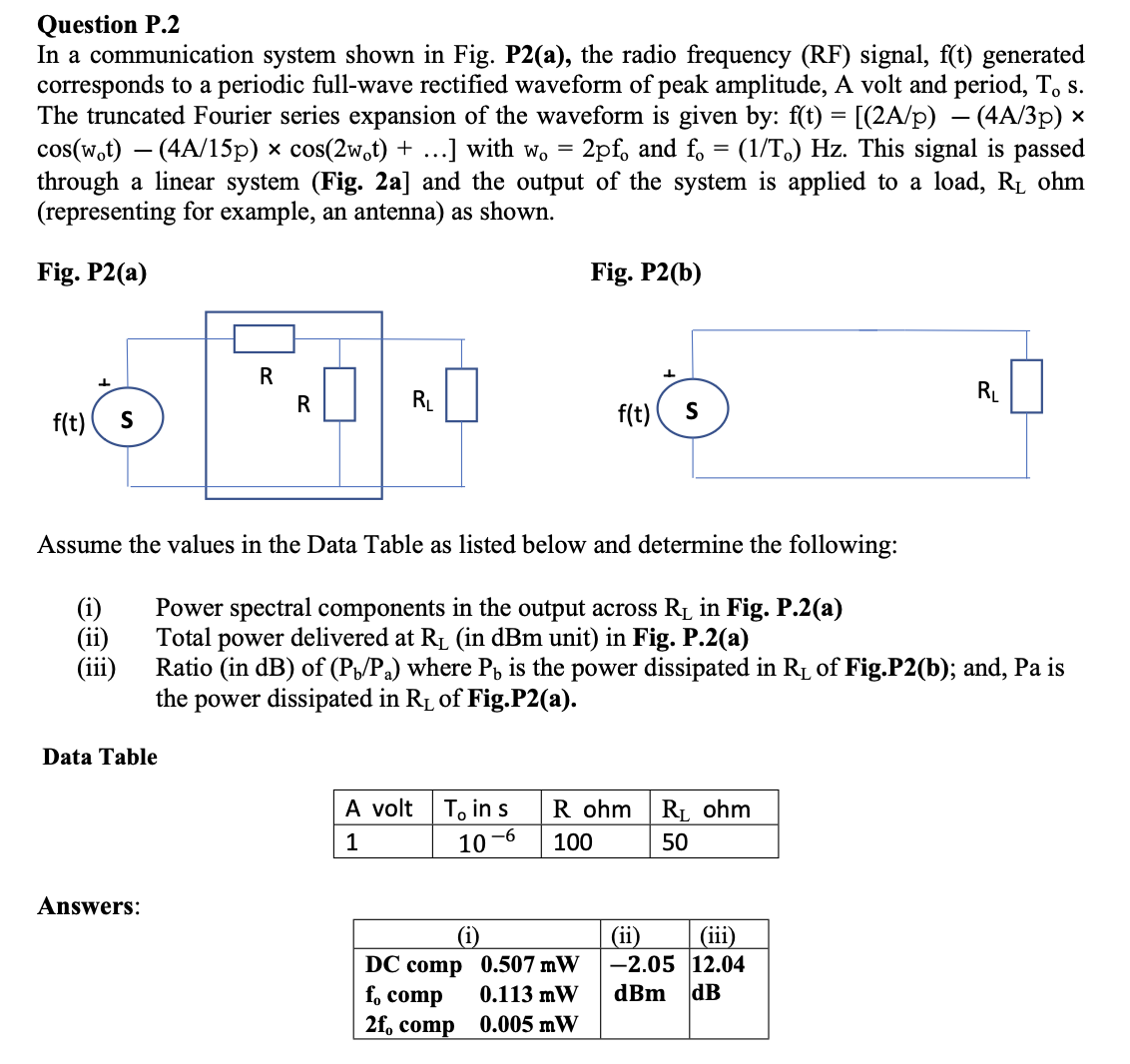 Solved Question P.2 In a communication system shown in Fig. | Chegg.com
