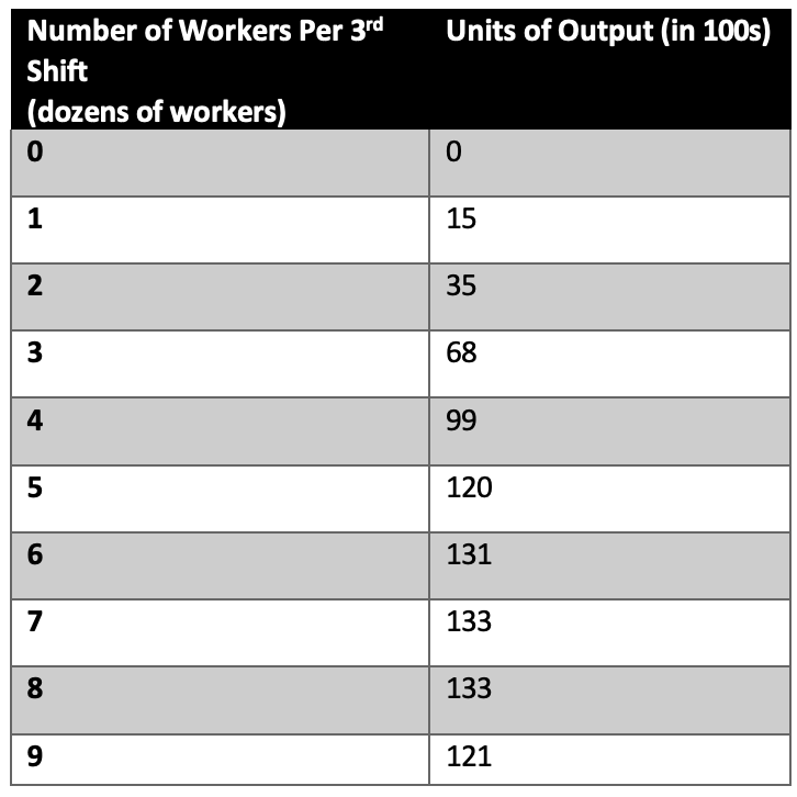 Solved Consider the data below from the Walsh Widget Company | Chegg.com